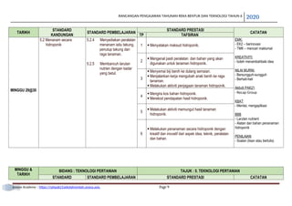 RANCANGAN PENGAJARAN TAHUNAN REKA BENTUK DAN TEKNOLOGI .docx