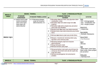 RANCANGAN PENGAJARAN TAHUNAN REKA BENTUK DAN TEKNOLOGI .docx