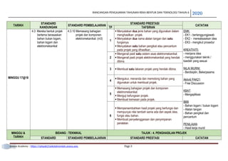 RANCANGAN PENGAJARAN TAHUNAN REKA BENTUK DAN TEKNOLOGI .docx