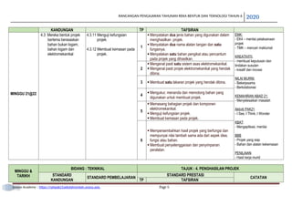 RANCANGAN PENGAJARAN TAHUNAN REKA BENTUK DAN TEKNOLOGI .docx