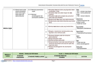 RANCANGAN PENGAJARAN TAHUNAN REKA BENTUK DAN TEKNOLOGI .docx