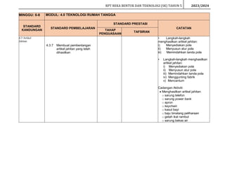 rpt rbt tahun 5.docx
