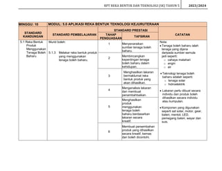 rpt rbt tahun 5.docx