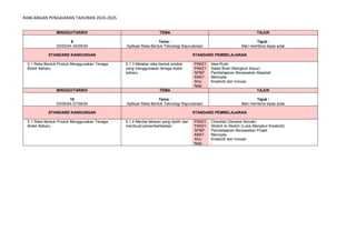 RANCANGAN PENGAJARAN TAHUNAN REKA BENTUK DAN TEKNOLOGI TAHUN 5 | PDF