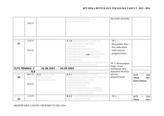 RPT RBT TAHUN 5 2023-2024.doc