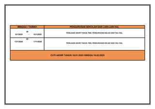 RANCANGAN PENGAJARAN TAHUNAN REKA BENTUK DAN TEKNOLOGI TAHUN 6 | PPT
