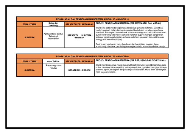 RANCANGAN PENGAJARAN TAHUNAN REKA BENTUK DAN TEKNOLOGI TAHUN 6 | PPT