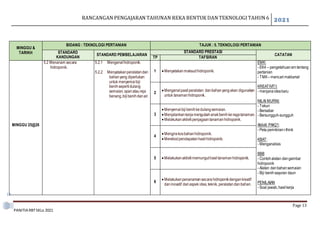 RPT RBT TAHUN 6 2021.docx