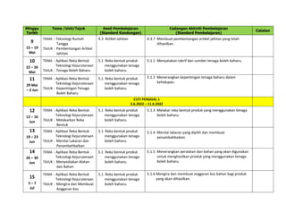 RPT RBT TH 5 2022 (2).docx