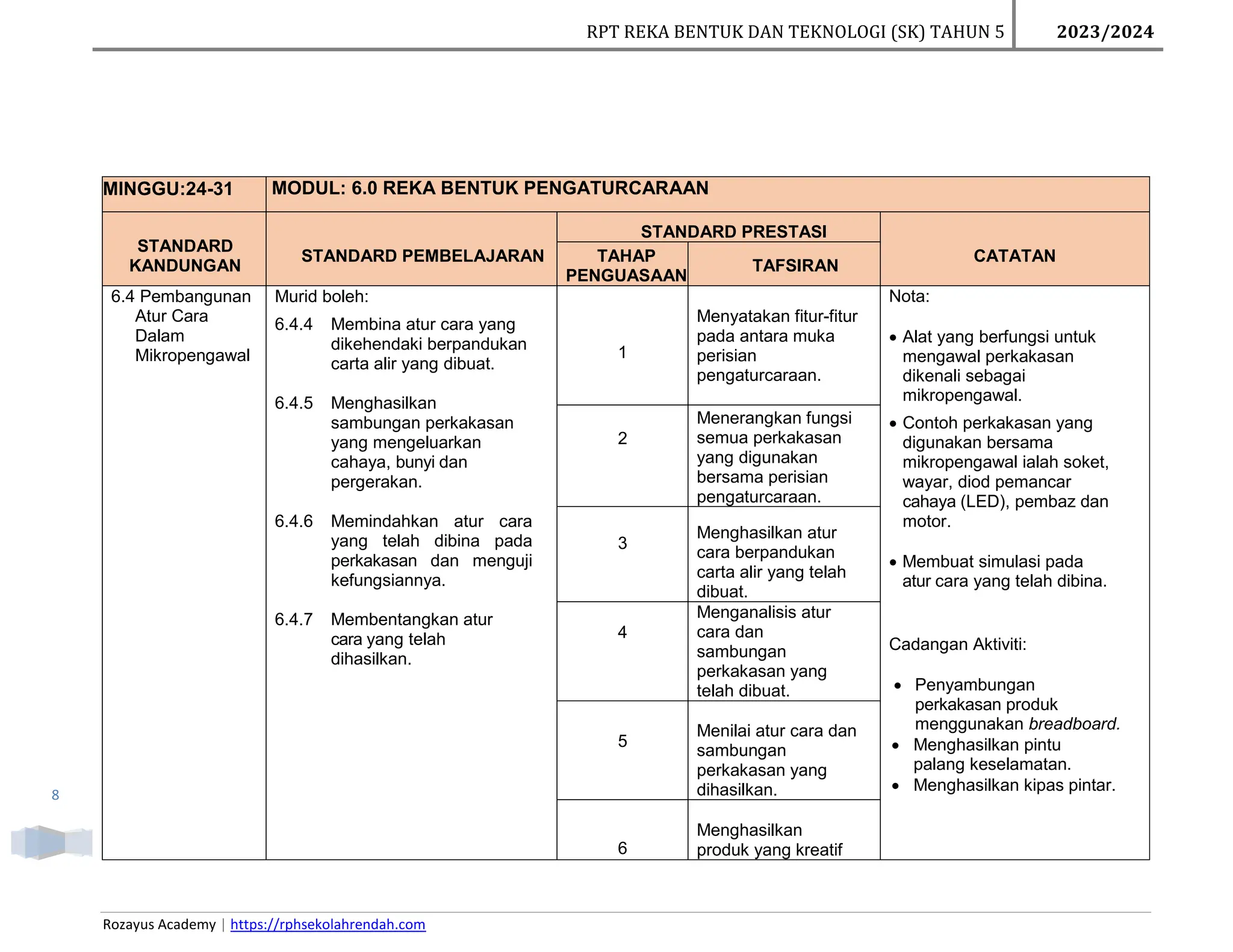 RPT RBT THN 5 2023-2024 By Rozayus Academy.docx