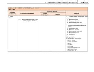 RANCANGAN PENGAJATAN TAHUNAN SEKOLAH RENDAH RBT THN 5 (SK) 2024-2025 | PDF