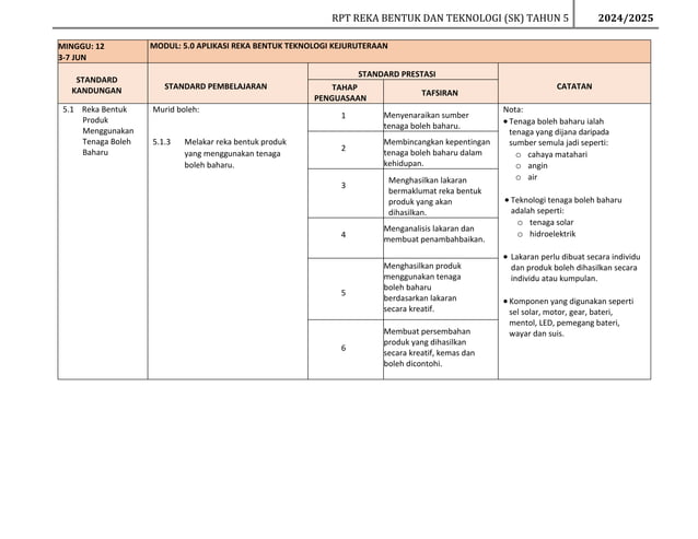 RANCANGAN PENGAJATAN TAHUNAN SEKOLAH RENDAH RBT THN 5 (SK) 2024-2025 | PDF