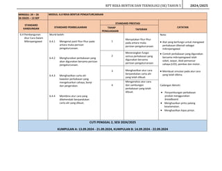 RANCANGAN PENGAJATAN TAHUNAN SEKOLAH RENDAH RBT THN 5 (SK) 2024-2025 | PDF