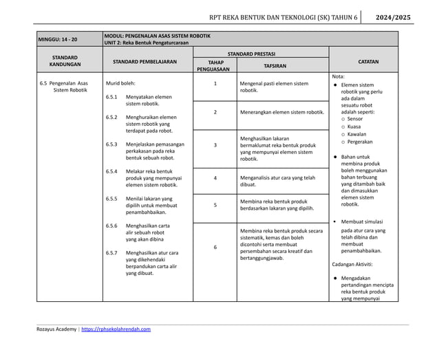 RPT RBT THN 6 (SK) 2024-2025 By Rozayus Academy.docx.pdf
