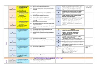 Rpt rbt ting 1 2021 | PPT