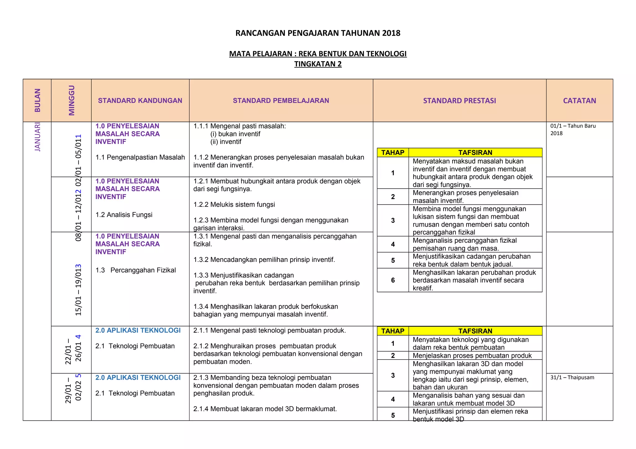 RPT RBT TINGKATAN 2 2018 | DOC