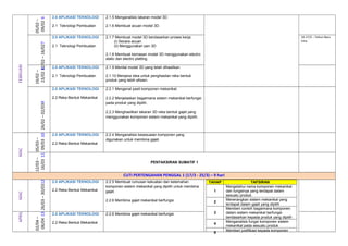 RPT RBT TINGKATAN 2 2018 | DOC