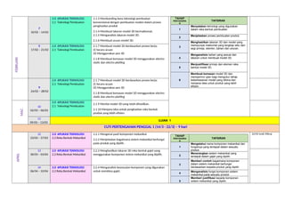 Rancangan Pengajaran Tahunan RBT Ting 2 2020.docx