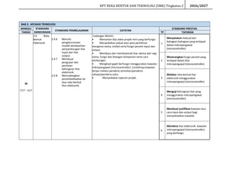 RPT RBT Tingkatan 2 (SMK) 2026-2027 2.pdf