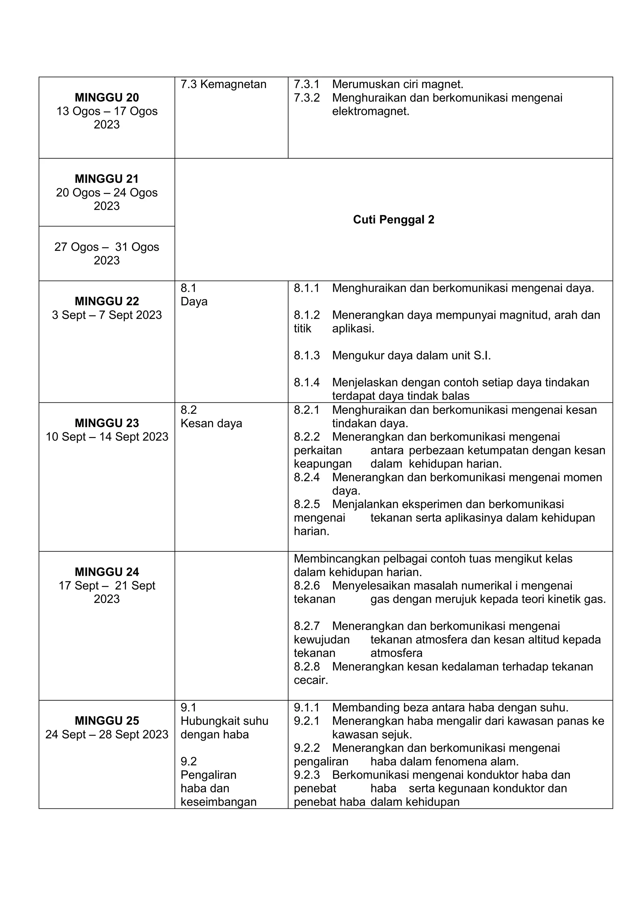 RPT Sains Form 2 2023.docx