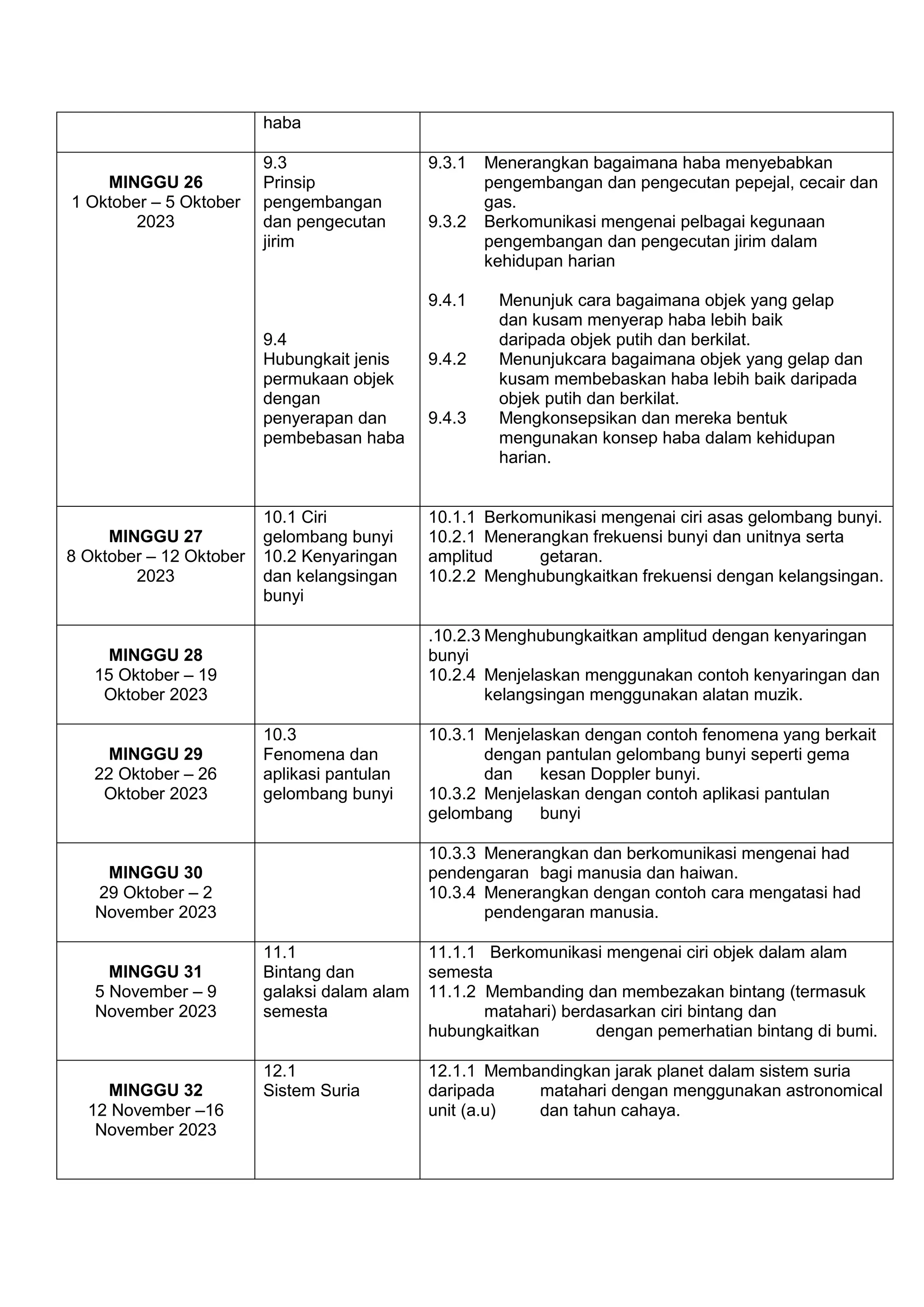 RPT Sains Form 2 2023.docx