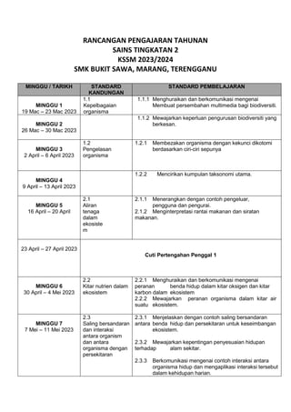 RPT Sains Form 2 2023.docx