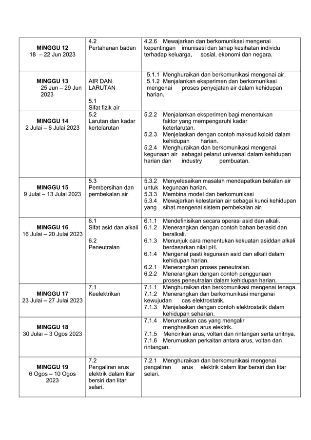 RPT Sains Form 2 2023.docx