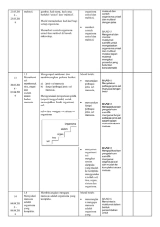 Rpt sains t1 (1) | PDF