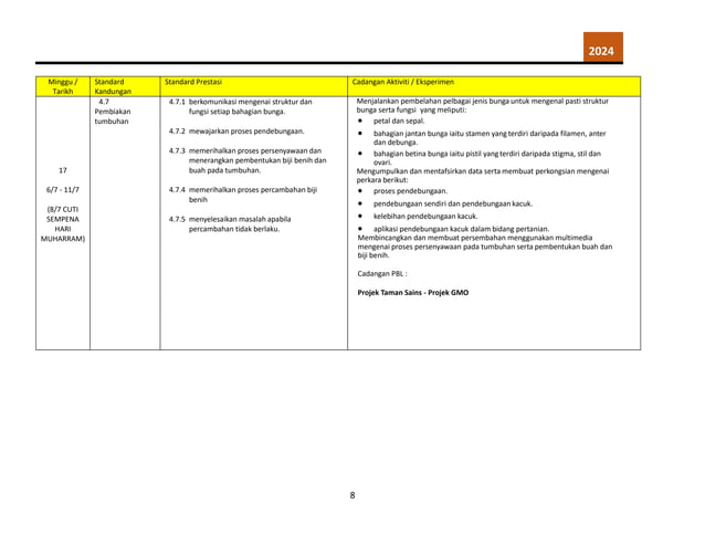 RPT SAINS T1 2024.docx tahun 2024. cikgu ariff alias | PPT