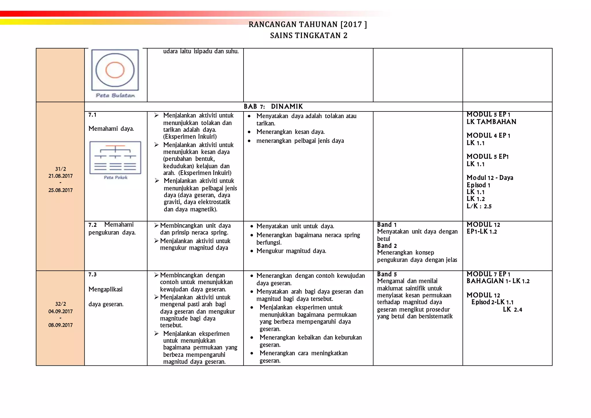 Rpt sains t2 2017noli | DOCX