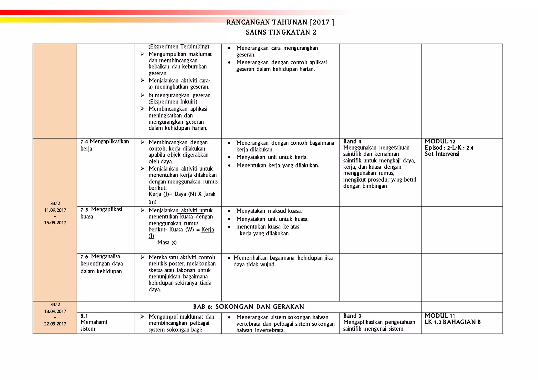 Rpt sains t2 2017noli | DOCX
