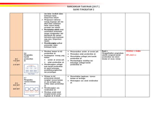 Rpt sains t2 2017noli | DOCX