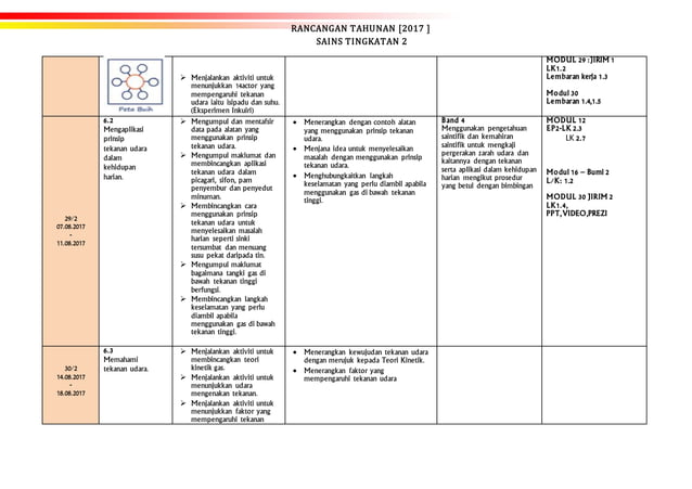 Rpt sains t2 2017noli | DOCX