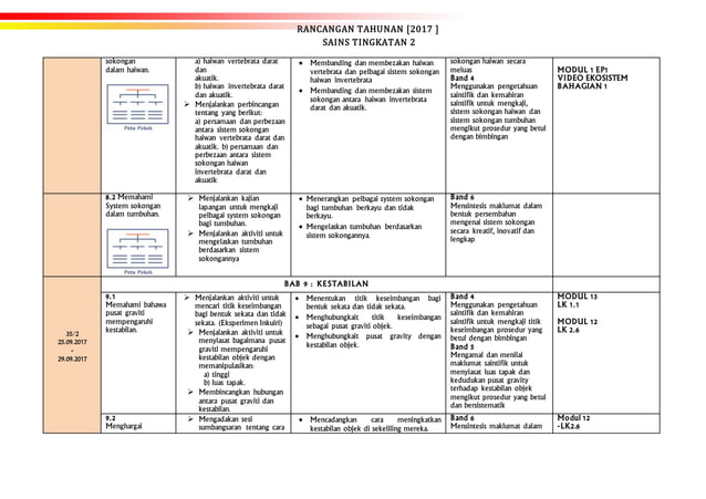 Rpt sains t2 2017noli | DOCX