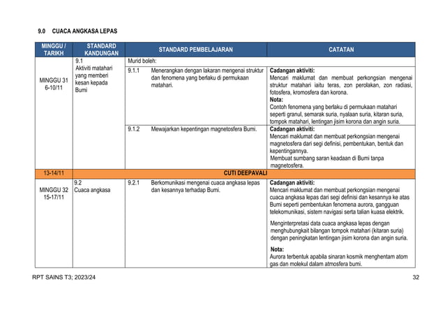 RANCANGAN PENGAJARAN HARIAN SAINS TINGKATAN 3.doc