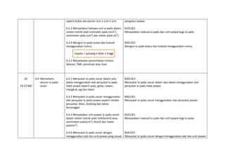 Rpt sains t4 kssr 2014 | PPT