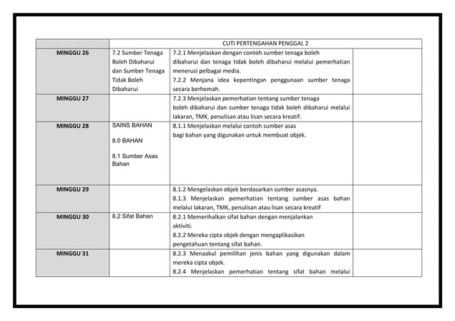 RPT SAINS TAHUN 4 (KSSR SEMAKAN) TAHUN 2024 | DOC