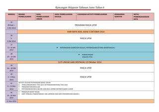 Rpt sains tahun 6 | DOC