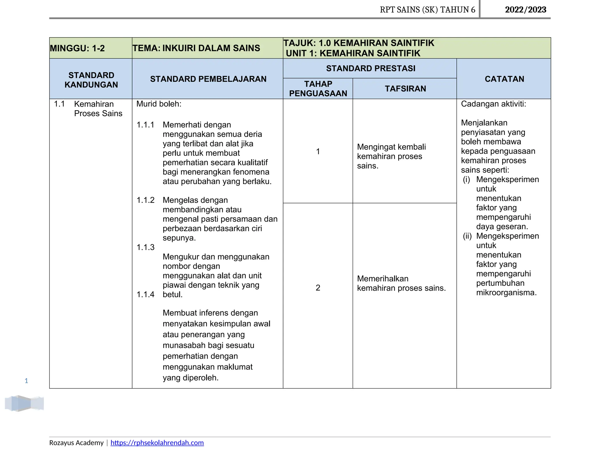 RPT SAINS THN 6 2022-2023 By Rozayus Academy.docx