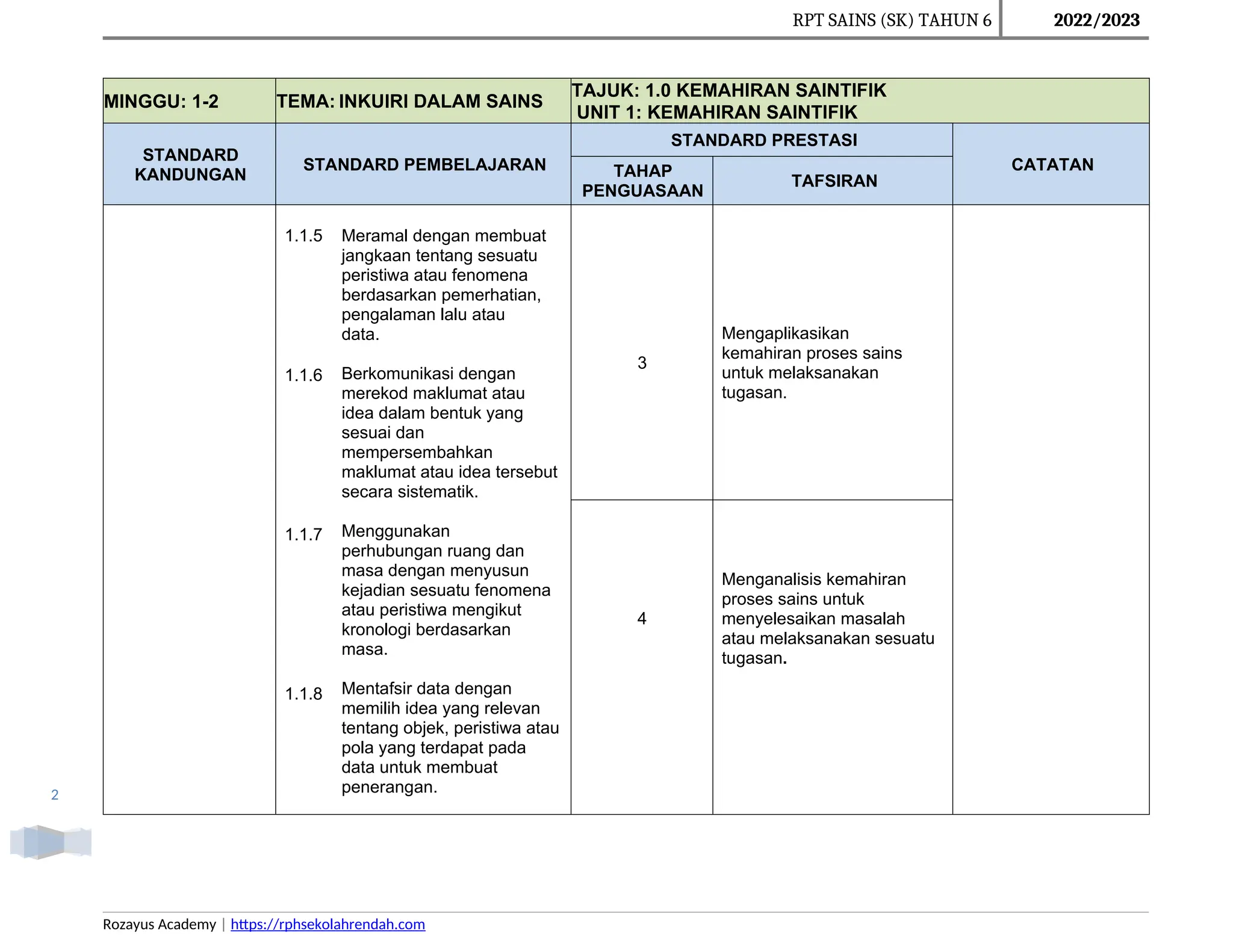 RPT SAINS THN 6 2022-2023 By Rozayus Academy.docx