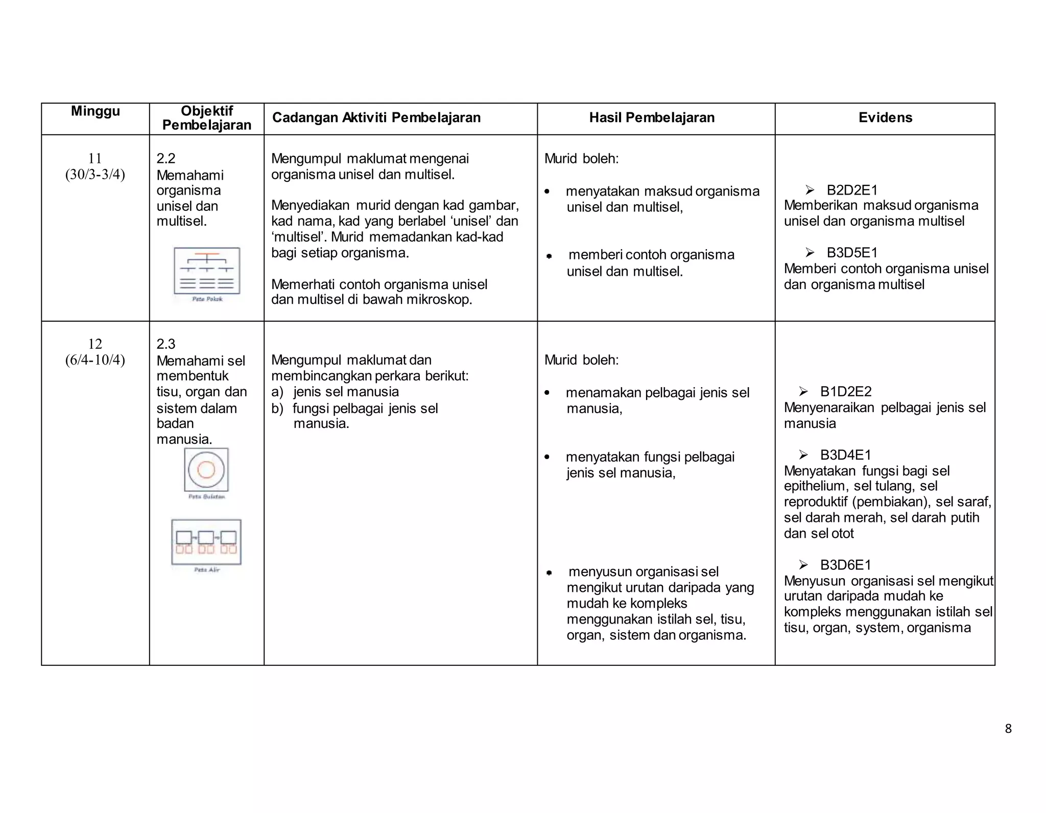 Rptsainstingkatan1 | DOCX
