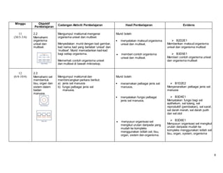 Rptsainstingkatan1 | DOCX