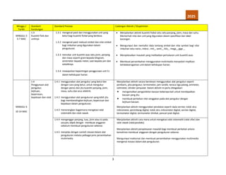 RPT SAINS TINGKATAN 1 2025 ............. | PDF