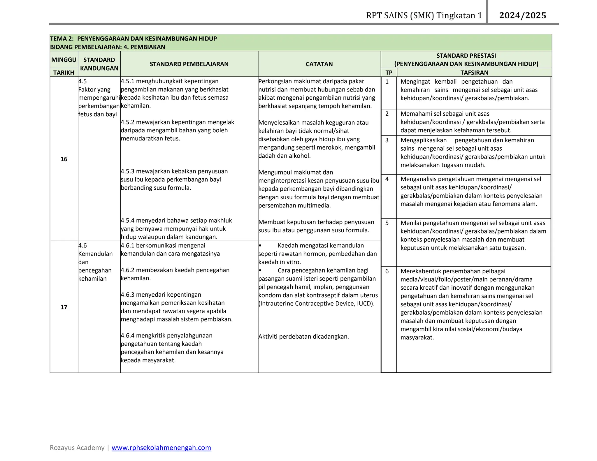 RPT SAINS Tingkatan 1 (SMK) 2024-2025 By Rozayus Academy.docx