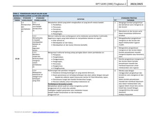 RPT SAINS Tingkatan 2 (SMK) 2024-2025 By Rozayus Academy.docx