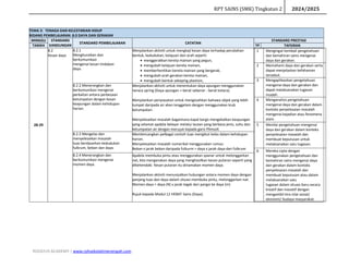 RPT SAINS Tingkatan 2 (SMK) 2024-2025 By Rozayus Academy.docx