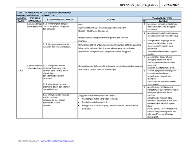 RPT SAINS Tingkatan 2 (SMK) 2024-2025 By Rozayus Academy.docx