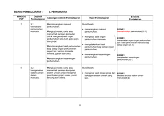 Rptsainstingkatan3 | DOC