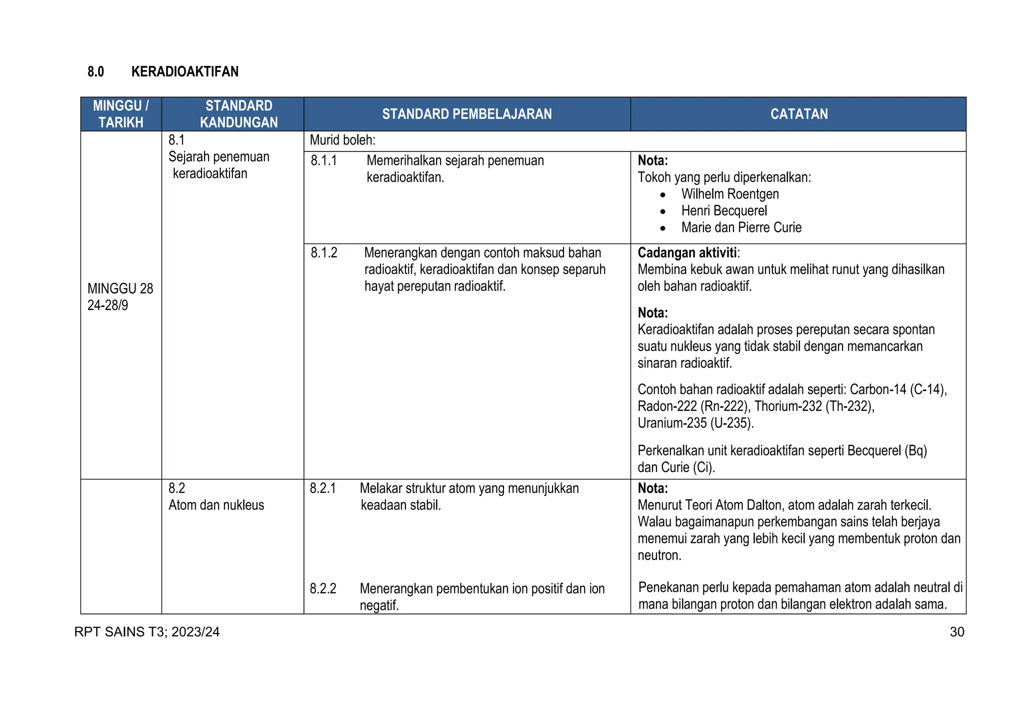 RANCANGAN P PELAJARAN TAHUNAN SAINS TINGKATAN 3.doc