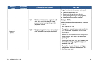 RANCANGAN P PELAJARAN TAHUNAN SAINS TINGKATAN 3.doc